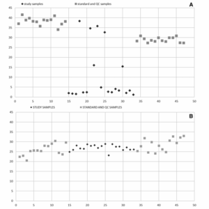 Using Stable Isotope Labeling with 34S for Pharmacokinetic and ...